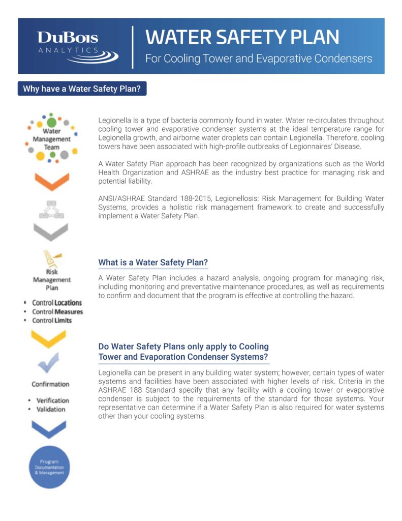 Legionella Resource Library | Water Treatment